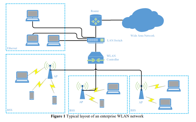Router Wide Area Network LAN Switch Ethernet WLAN > | Chegg.com