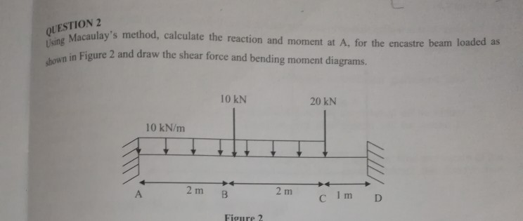 Solved QUESTION2 Using Macaulay's method, calculate the | Chegg.com