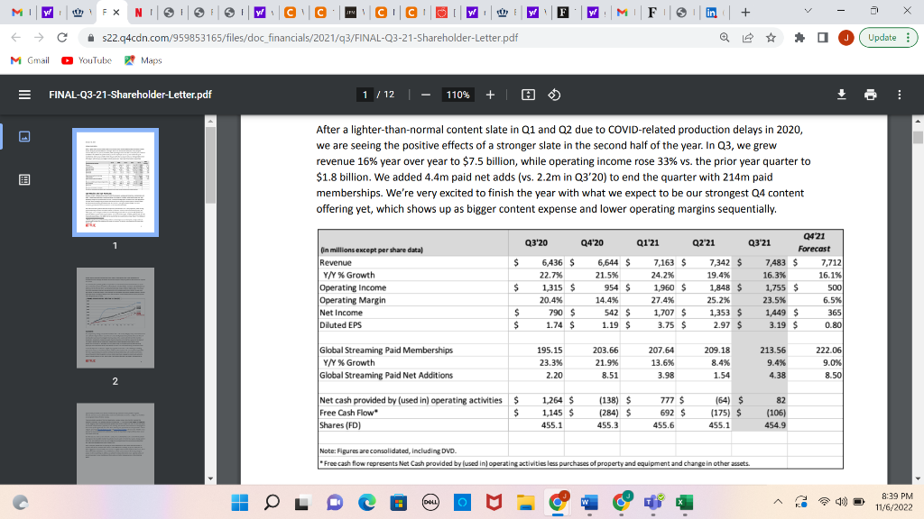 1. Get the data from “Letter to Shareholders”, Q4 | Chegg.com