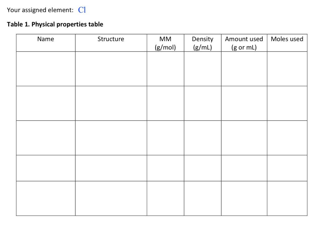 Solved Complete the following physical properties table. For | Chegg.com
