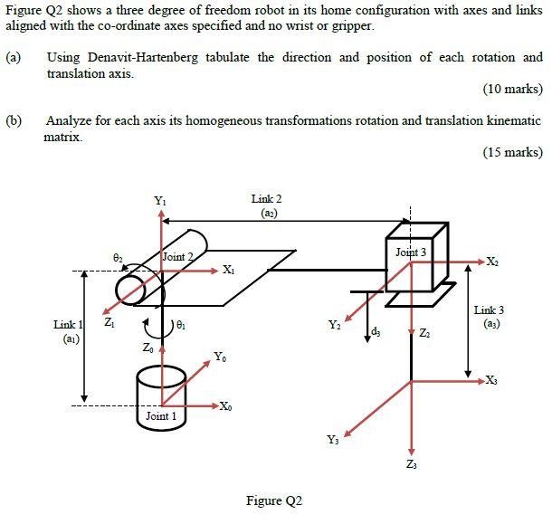 Solved Figure Q2 shows a three degree of freedom robot in | Chegg.com