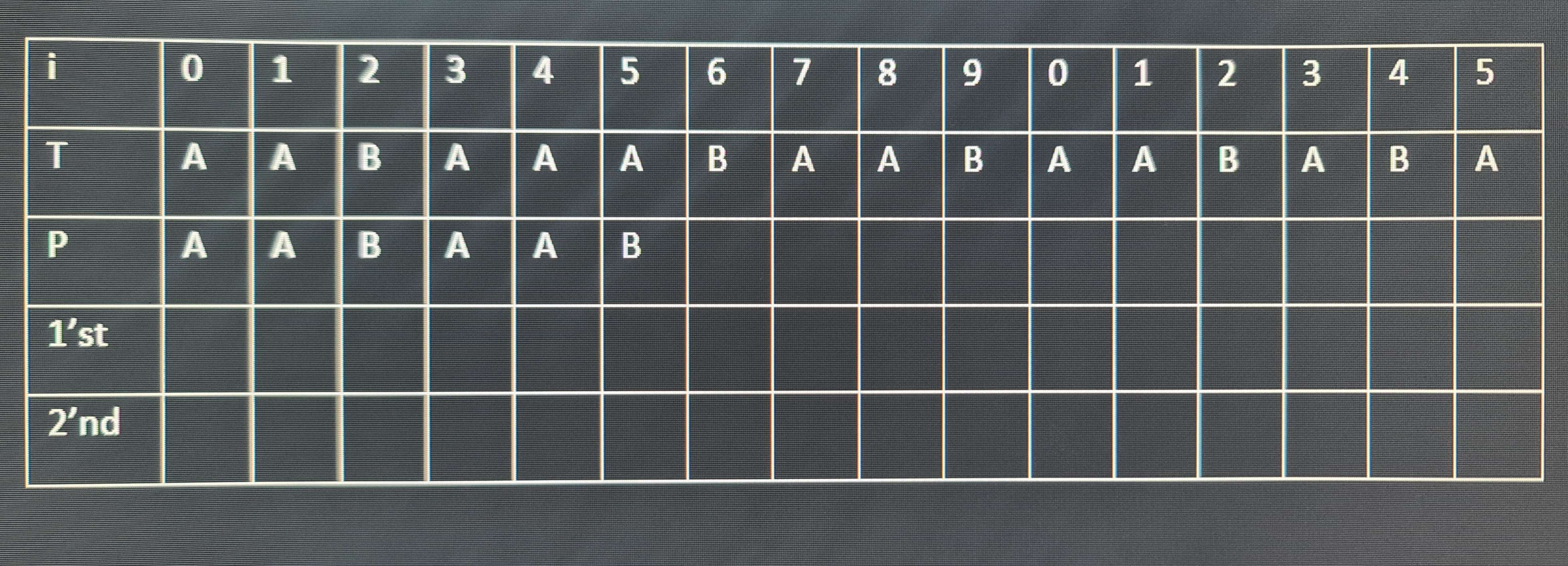 Solved Using KMP algorithm. Answer the following questions | Chegg.com