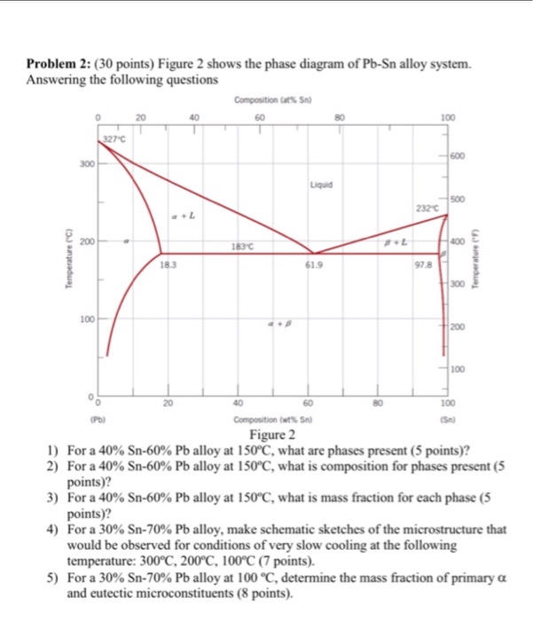 Solved Figure 2 shows the phase diagram of Pb-Sn alloy | Chegg.com