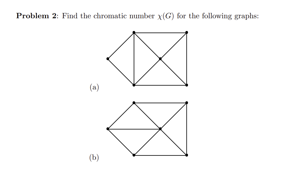 Solved Problem 2: Find the chromatic number χ(G) ﻿for the | Chegg.com