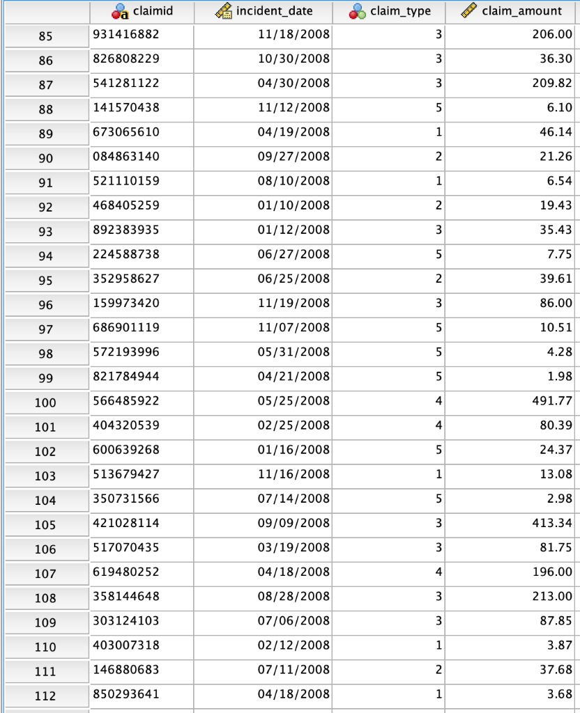 Solved Using the [insurance_claims_adjust.sav] dataset, | Chegg.com