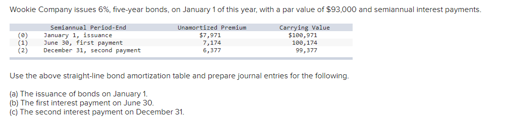 Solved Use the above straight-line bond amortization table | Chegg.com