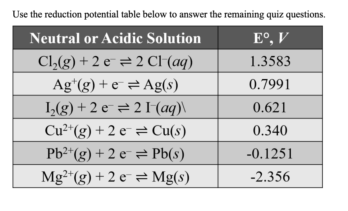 Solved Use the reduction potential table below to answer the | Chegg.com