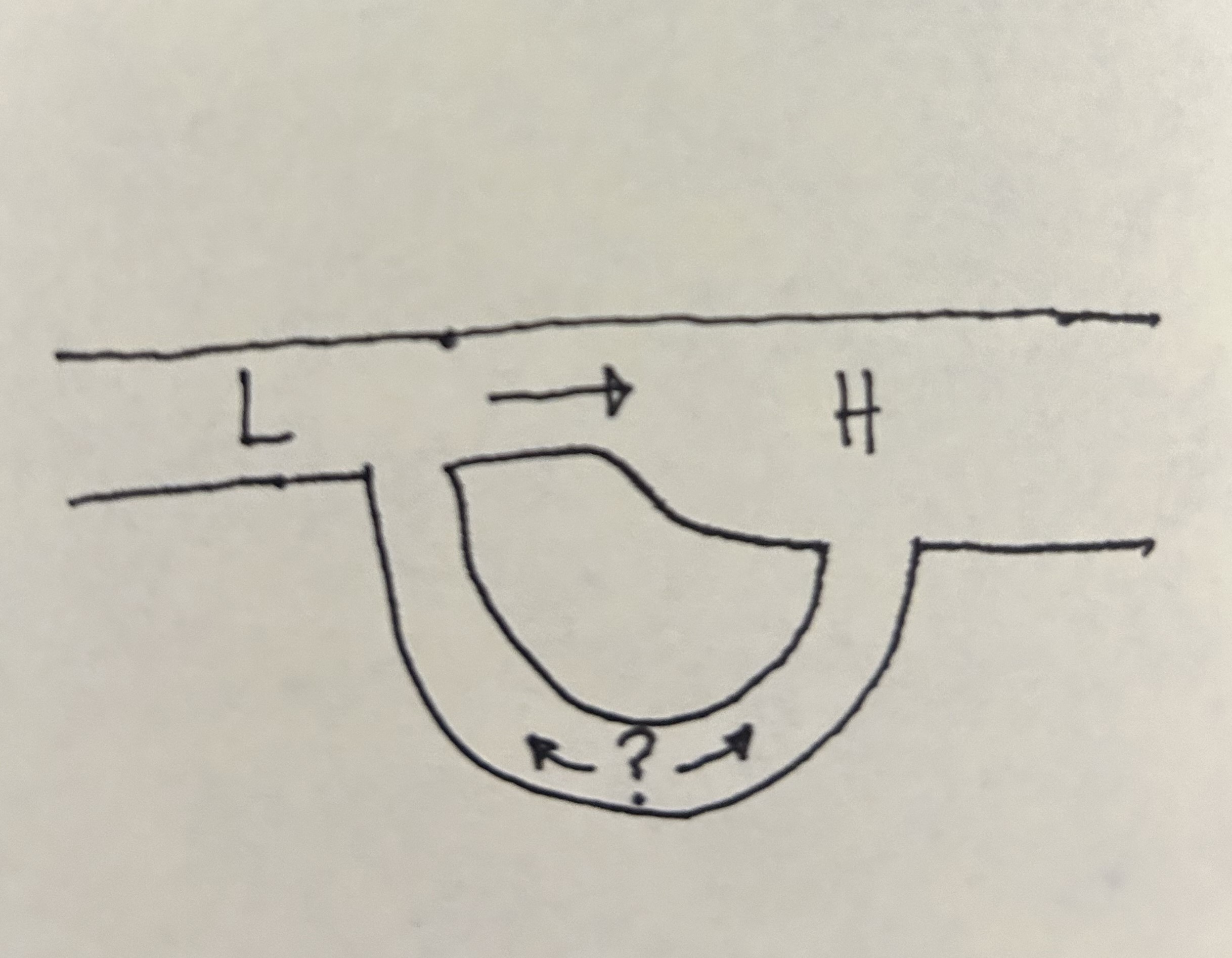 Solved Which way does the water flow in the tube that is at | Chegg.com