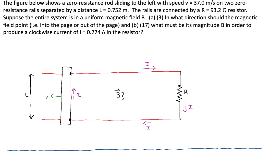Solved The figure below shows a zero-resistance rod sliding | Chegg.com