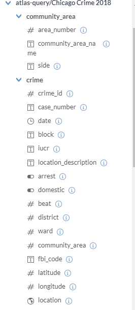 Solved 1 Join Queries Assessment This database contains data | Chegg.com