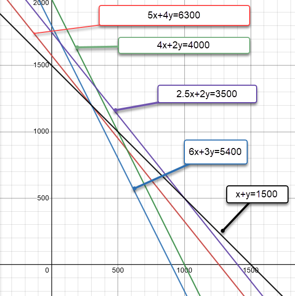 Solved Bibbins Manufacturing produces softball and baseballs | Chegg.com