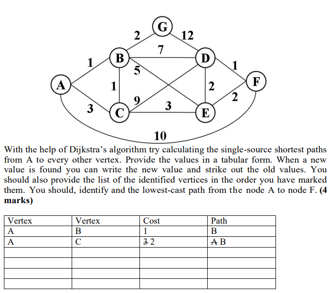 Solved With the help of Dijkstra's algorithm try calculating | Chegg.com