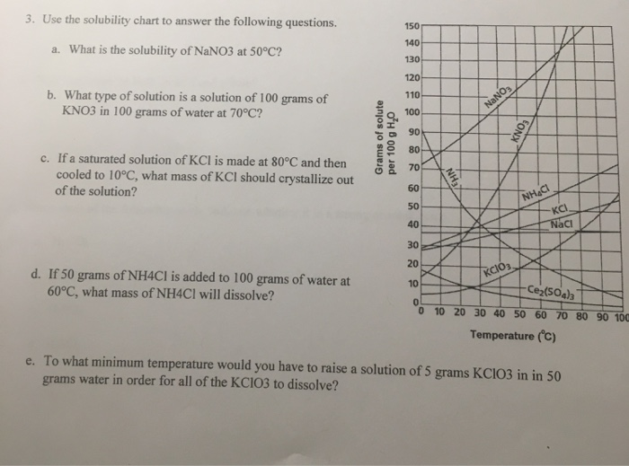 Solved 3. Use the solubility chart to answer the following | Chegg.com