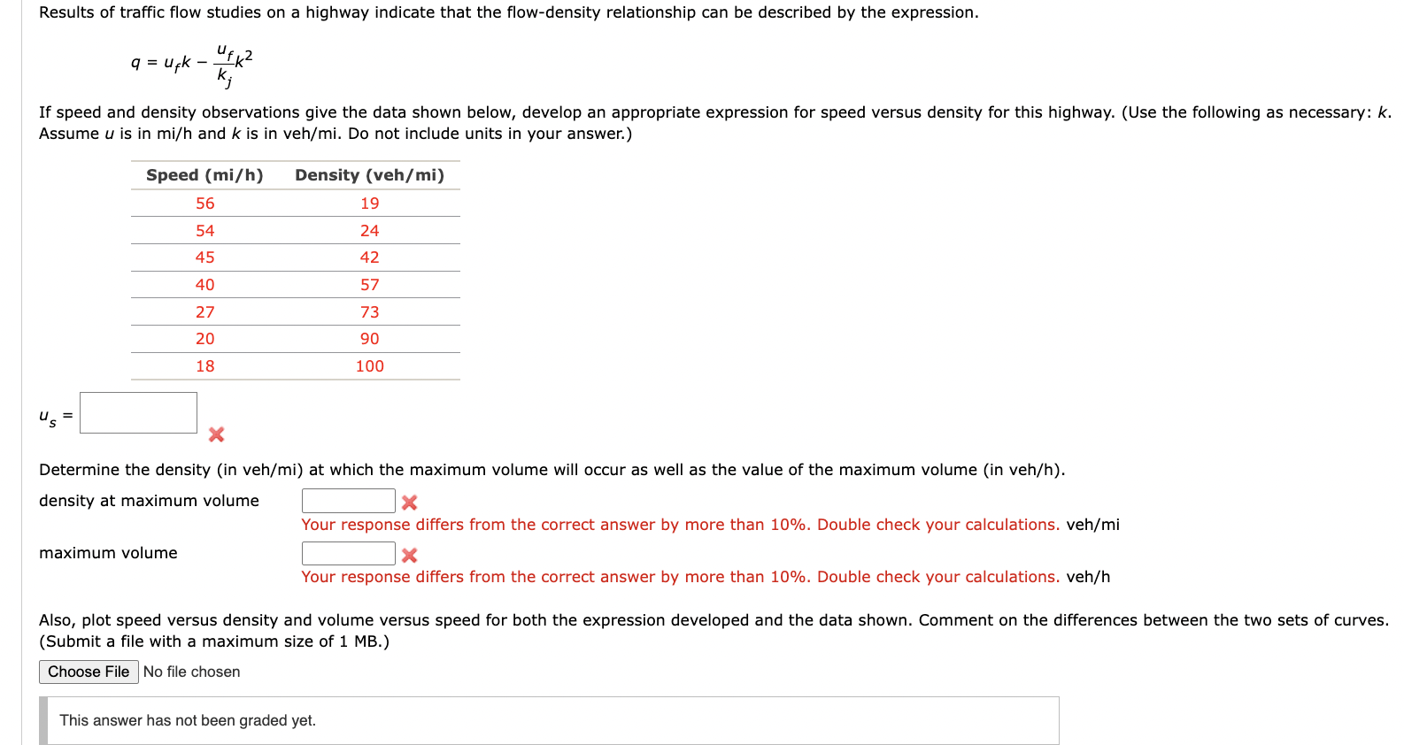 Solved SOLVE ALL BLANK SLOTS, ALSO THE PROVIDE PLOTResults | Chegg.com