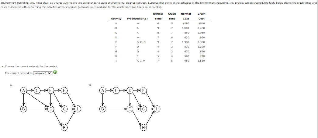 Solved a. Choose the correct network for the project. The | Chegg.com