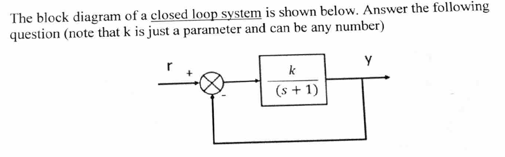 Solved A What Are The Poles And Zeros Of The Open Loop