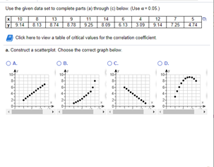 Solved using the linear correlation coefficient found in the | Chegg.com