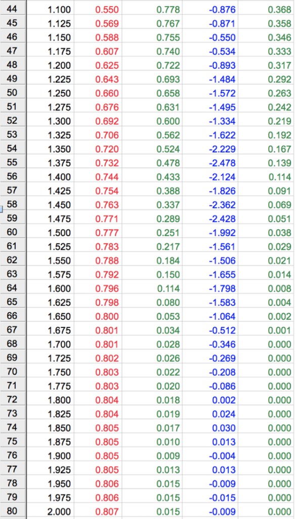 Observe the cart motion and plan your analysis: Open | Chegg.com