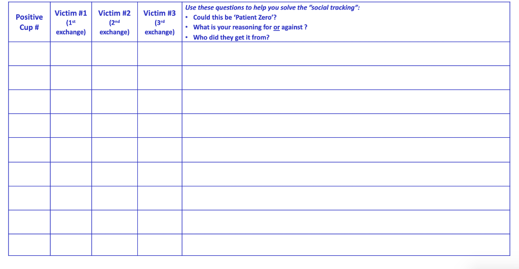 Solved Examples of the paper slips (score cards) students in | Chegg.com