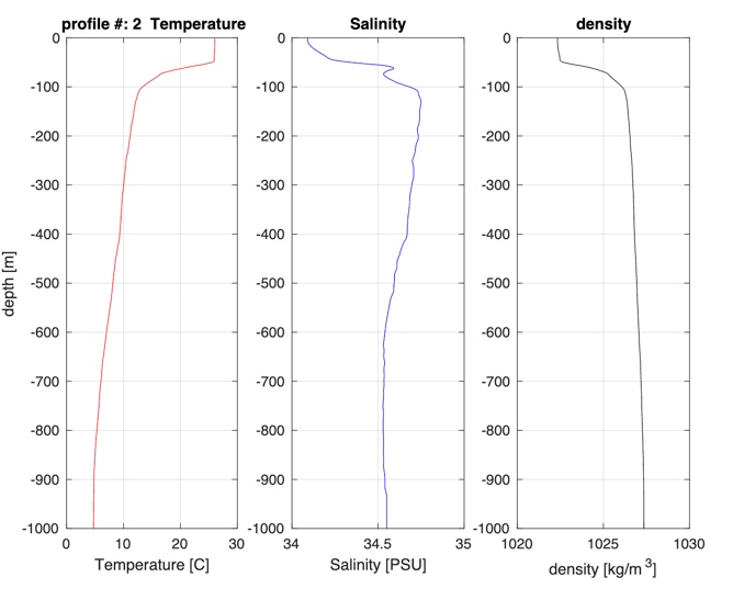 MATLAB, need help finding all the syntax errors, | Chegg.com