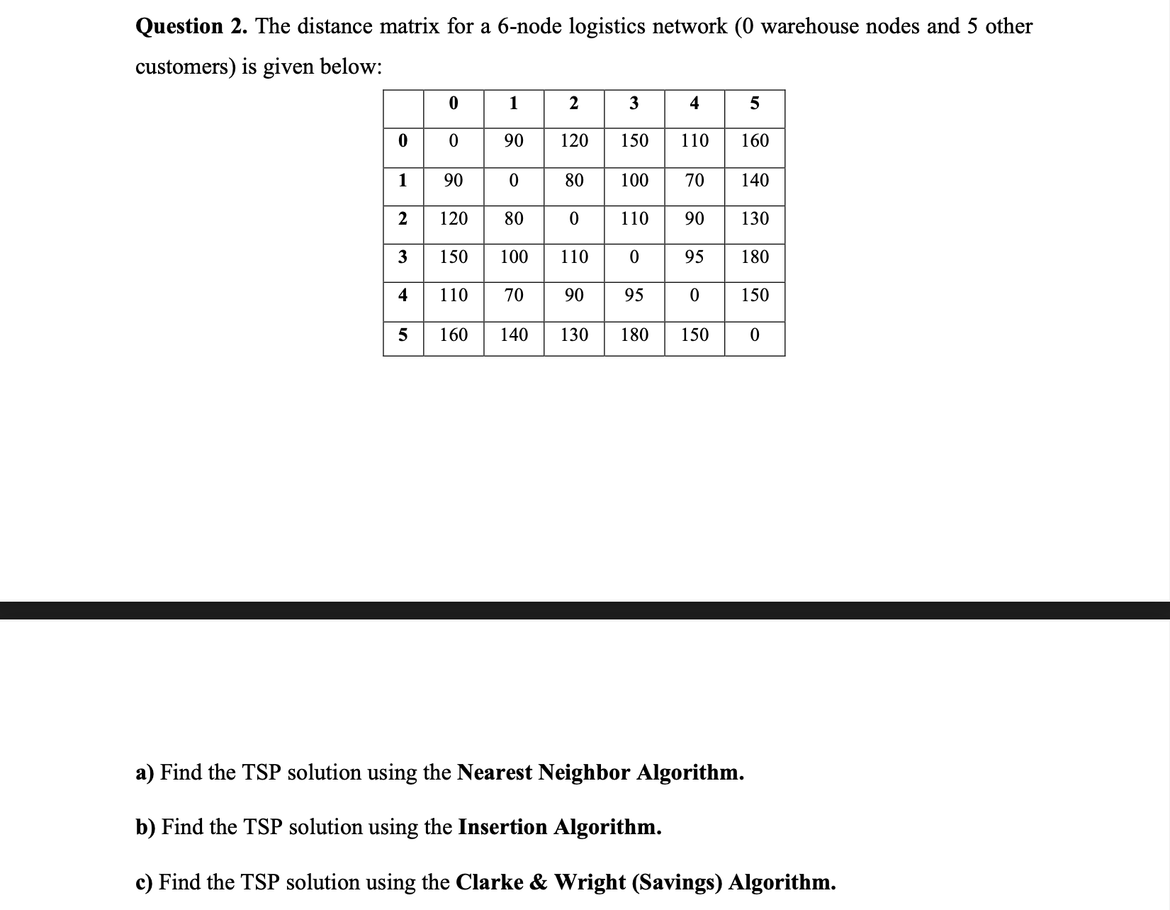 Solved Question 2. ﻿The distance matrix for a 6-node | Chegg.com