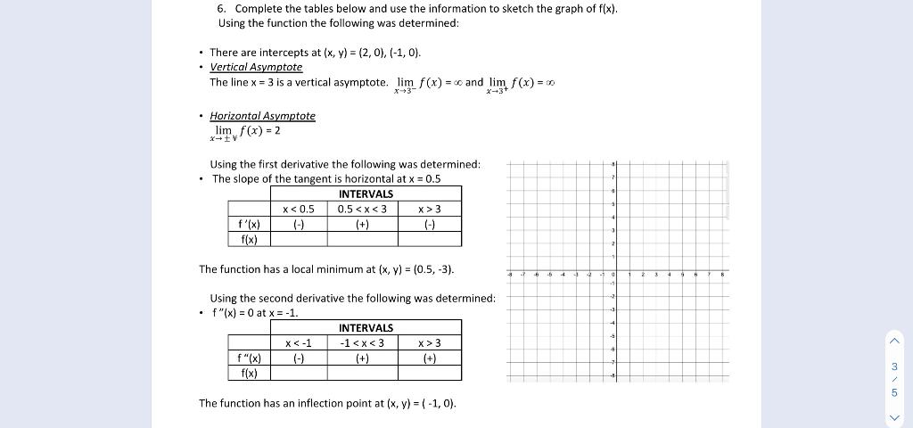 Solved 6. Complete the tables below and use the information | Chegg.com