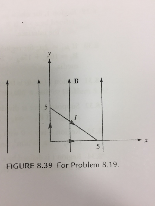 Solved .19 A triangular loop is placed in the x-z plane, as | Chegg.com