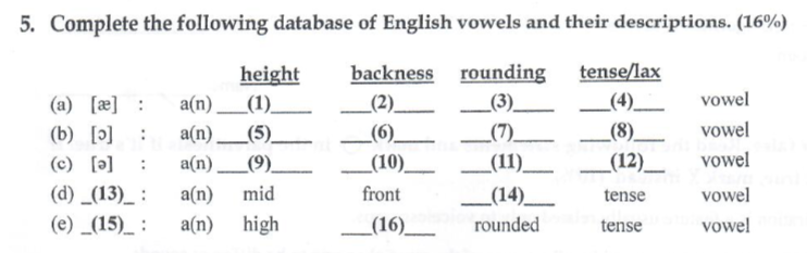 5. Complete the following database of English vowels | Chegg.com
