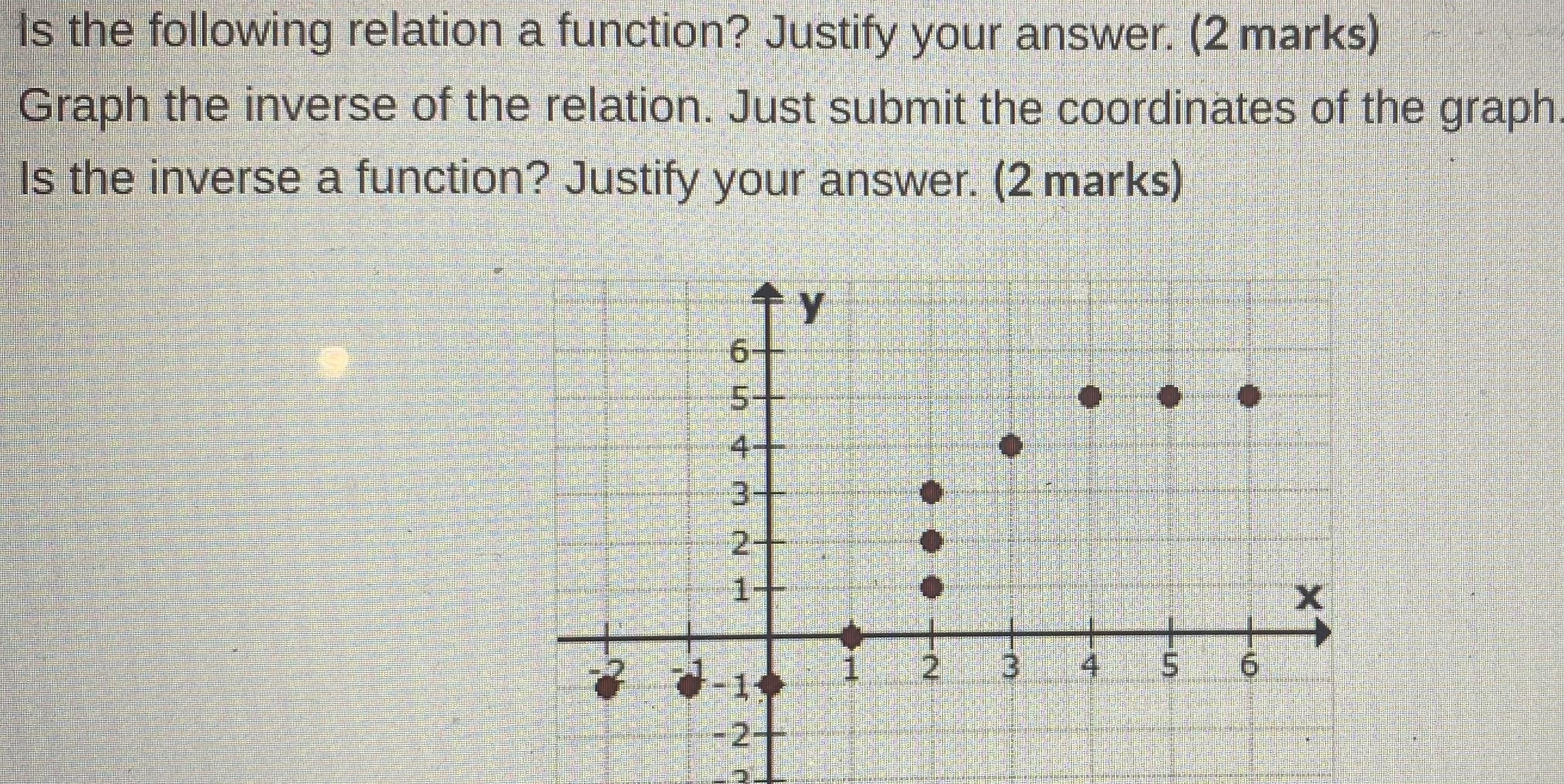 Solved Is the following relation a function? Justify your | Chegg.com