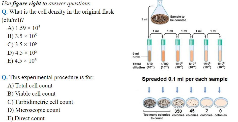 Solved Use figure right to answer questions. Q. What is the | Chegg.com