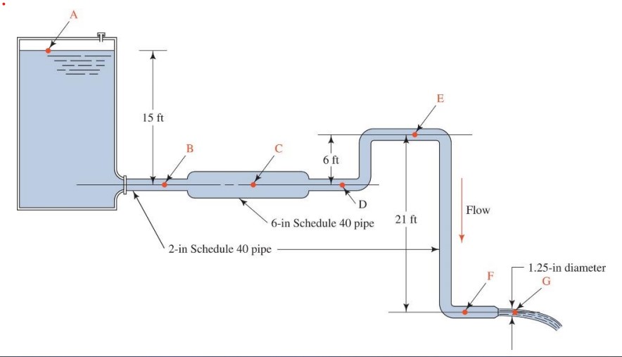 Solved 4. For points A to G calculate the elevation head, | Chegg.com