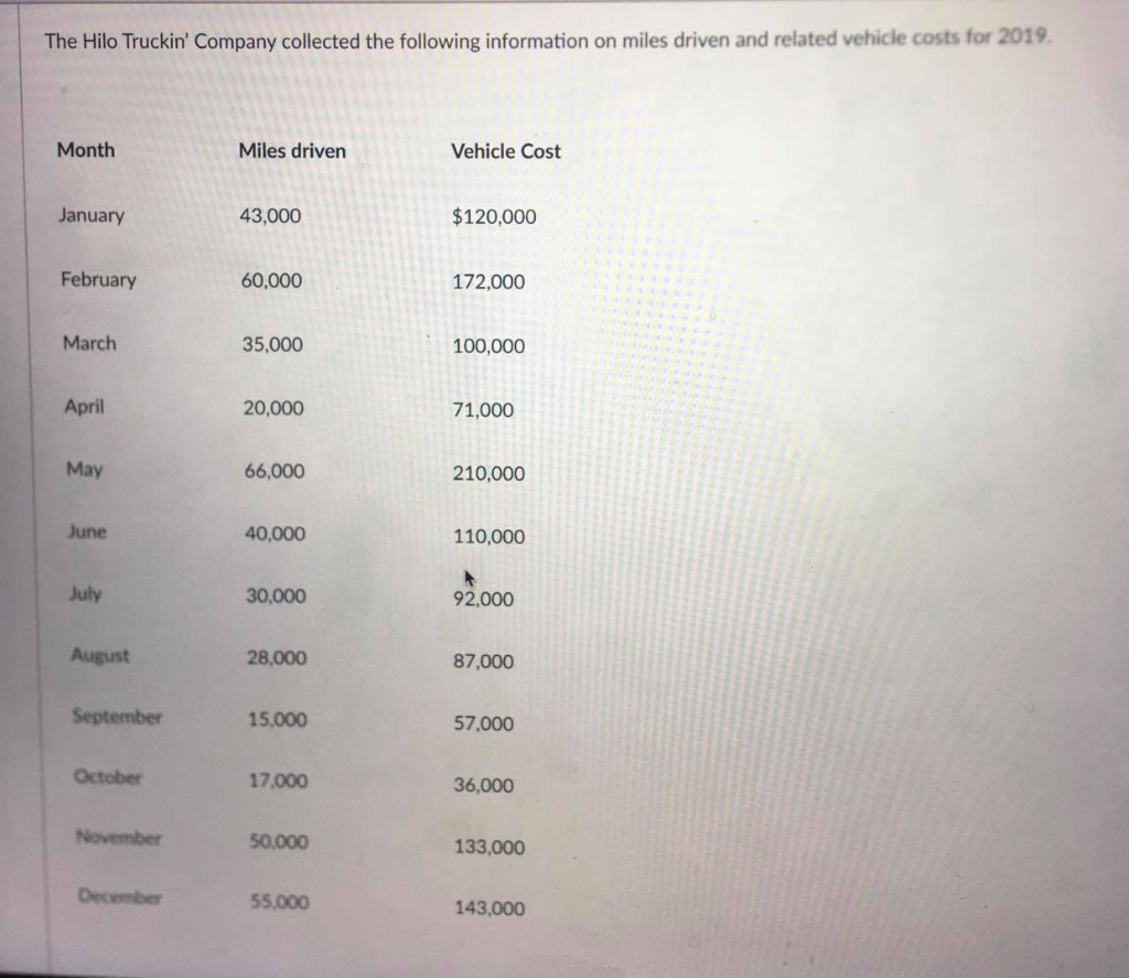 Solved The Hilo Truckin' Company collected the following | Chegg.com