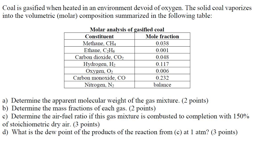 Solved Coal is gasified when heated in an environment devoid | Chegg.com