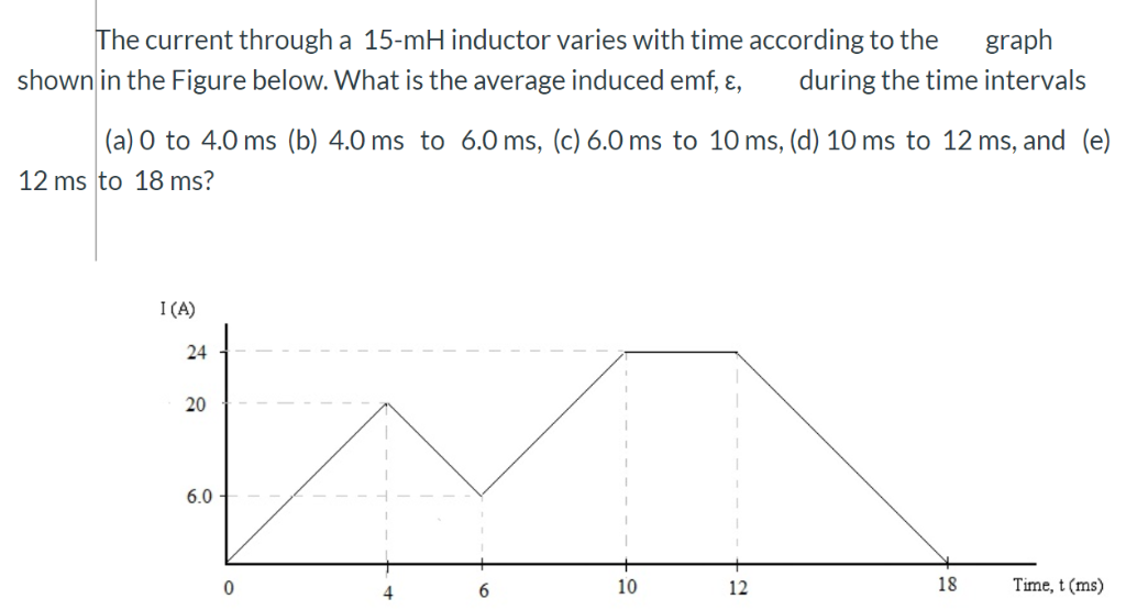 Solved The current through a 15-mH inductor varies with time | Chegg.com