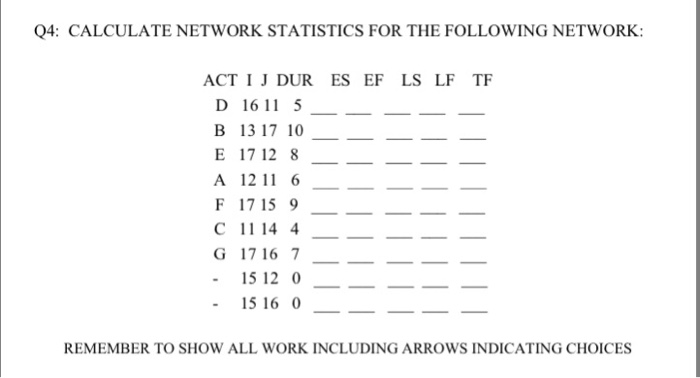 Solved CALCULATE NETWORK STATISTICS FOR THE FOLLOWING | Chegg.com