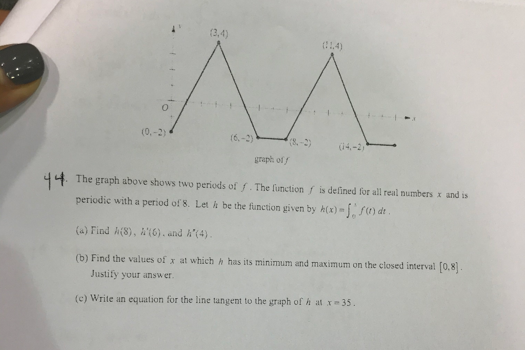 Solved (3.4) graph of The graph above shows two periods of | Chegg.com