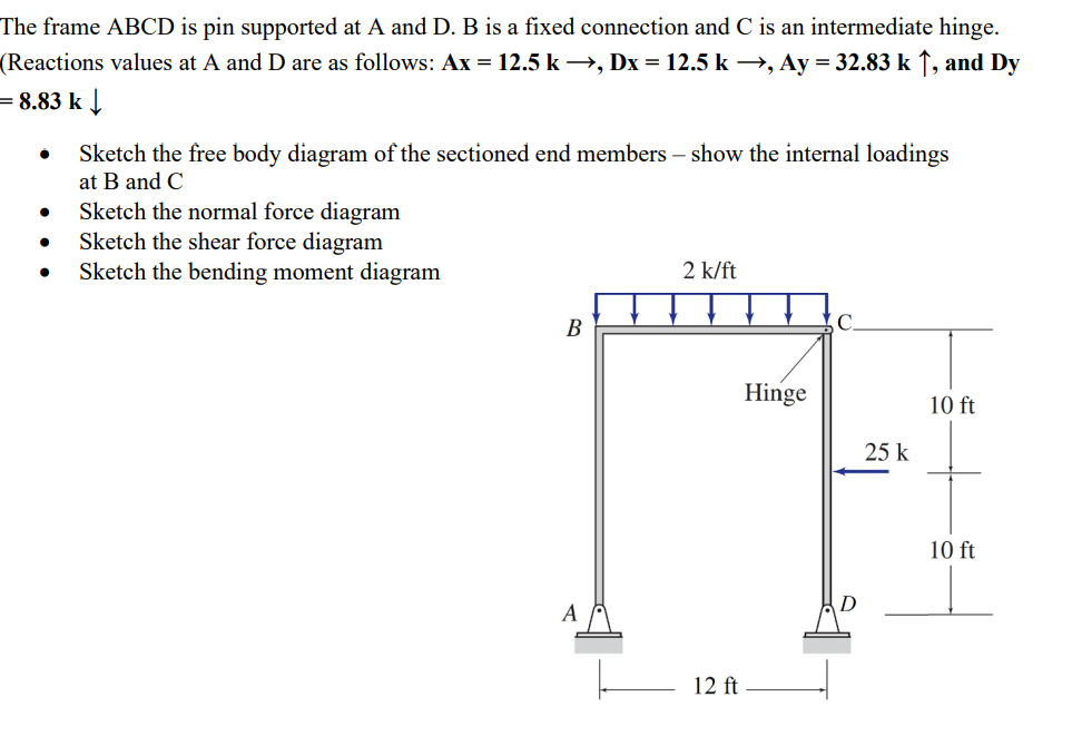 Solved The frame ABCD is pin supported at A and D.B is a | Chegg.com