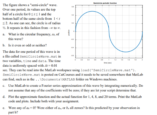 Solved Not Sure How To Do The Matlab Portion Of This 3214
