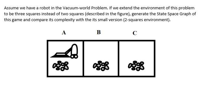 Solved Assume we have a robot in the Vacuum-world Problem. | Chegg.com