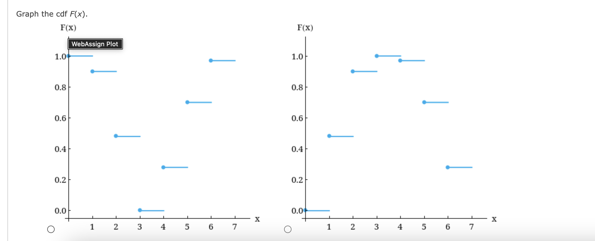 Solved Calrilatn the redf E(w)Graph the cdf F(x).e the graph | Chegg.com
