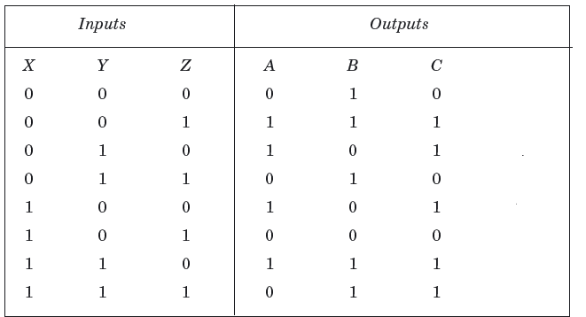 Solved LOGIC CIRCUIT,SWITCHING THEORY AND PROGRAMMABLE | Chegg.com