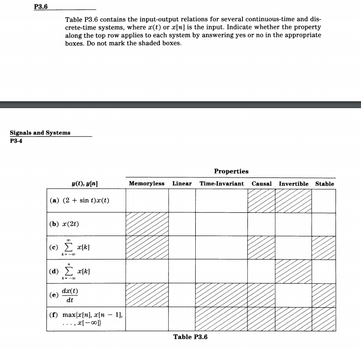 Solved Р.6 Table P3.6 contains the input-output relations | Chegg.com