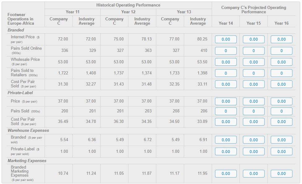 Using the BSG (Business Strategy Game) Simulation | Chegg.com
