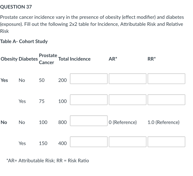 Solved Use the table to determine the presence of effect | Chegg.com