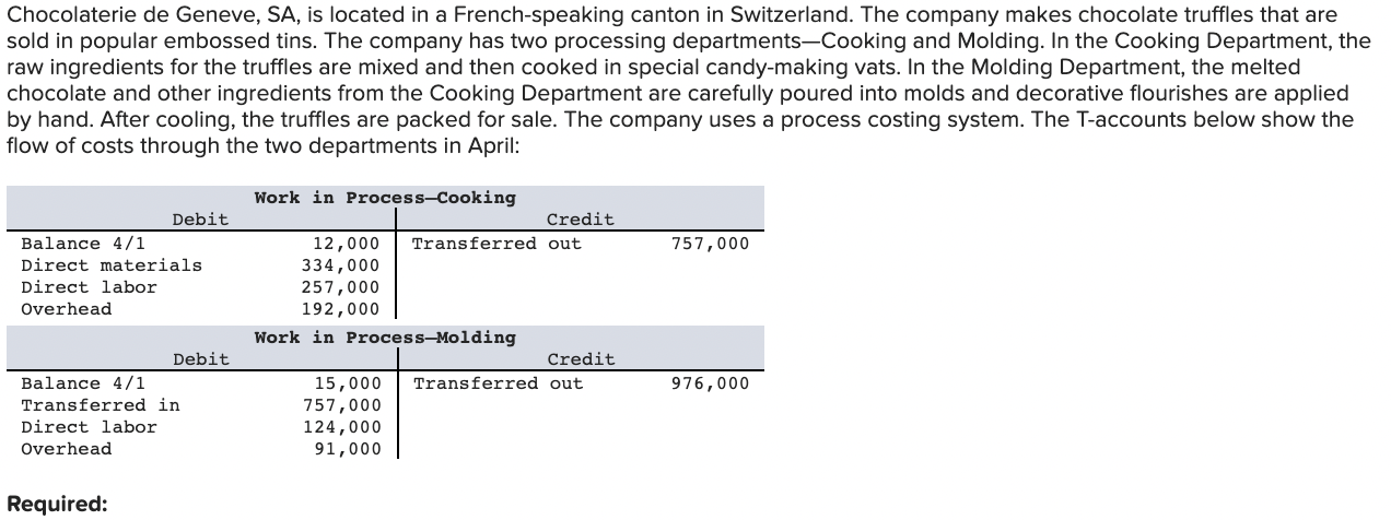 Solved Record issuance of raw materials.Record the direct | Chegg.com