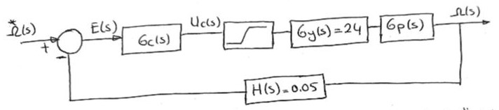 Solved In the block diagram given above, design a PID | Chegg.com