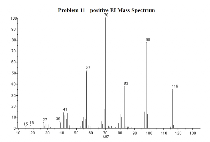 Solved Problem 6: C6H12O2 Problem 11 - IR spectrum 40- 35- | Chegg.com
