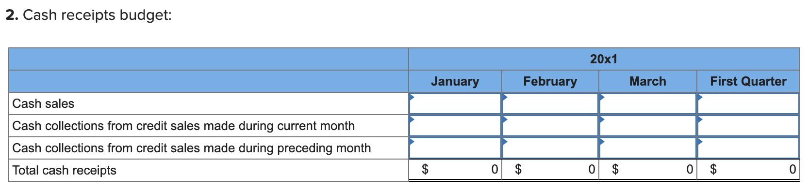 1. Projected sales for December of 20×0 are $400,000. | Chegg.com