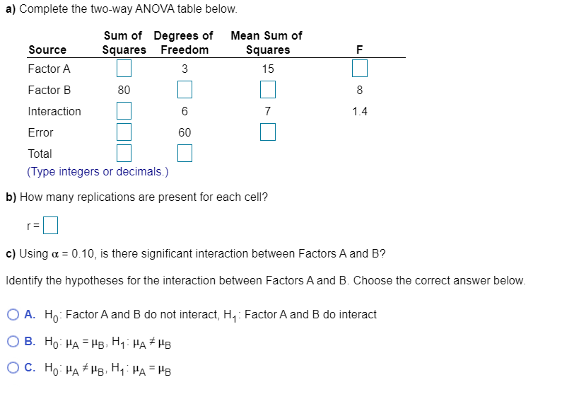 Solved a) Complete the two-way ANOVA table below. Source | Chegg.com