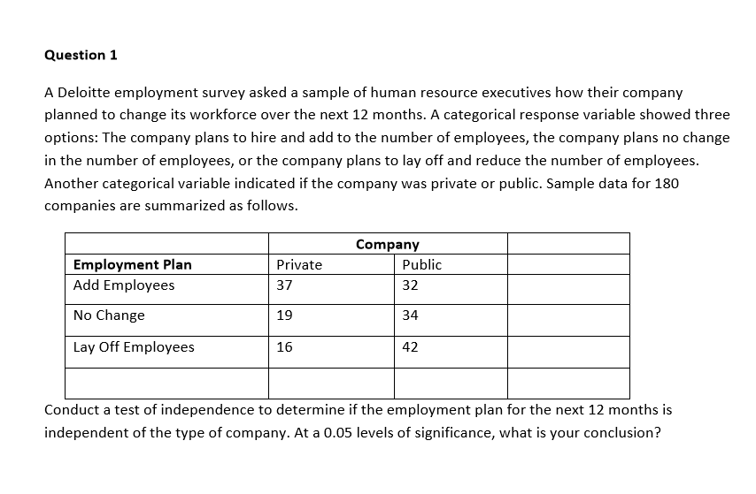 Solved Question 1 A Deloitte employment survey asked a | Chegg.com Solved Question 1 A Deloitte employment survey asked a | Chegg.com